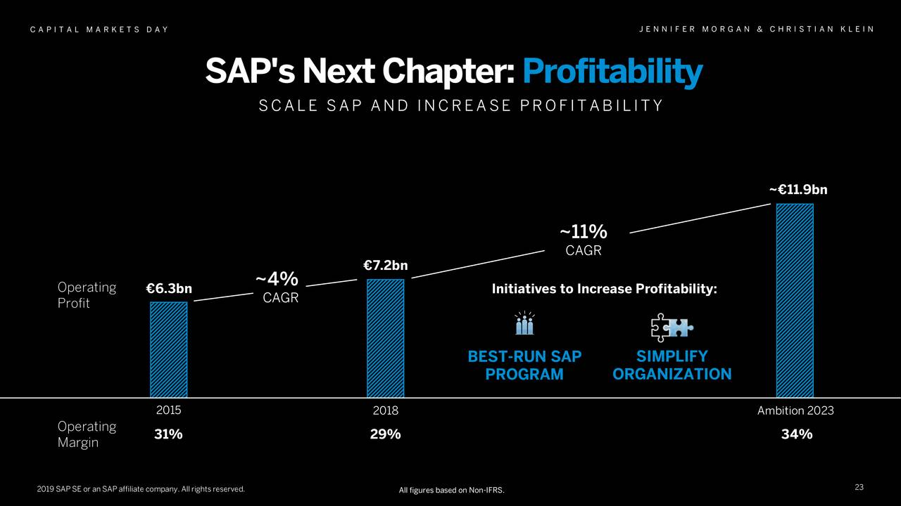 SAP (SAP) Investor Presentation - Slideshow (NYSE:SAP) | Seeking Alpha