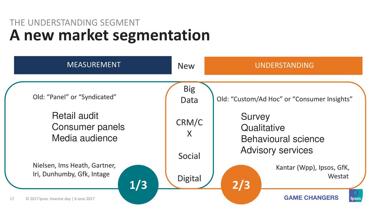 Ipsos (IPSOF) Investor Presentation - Slideshow (OTCMKTS:IPSOF ...