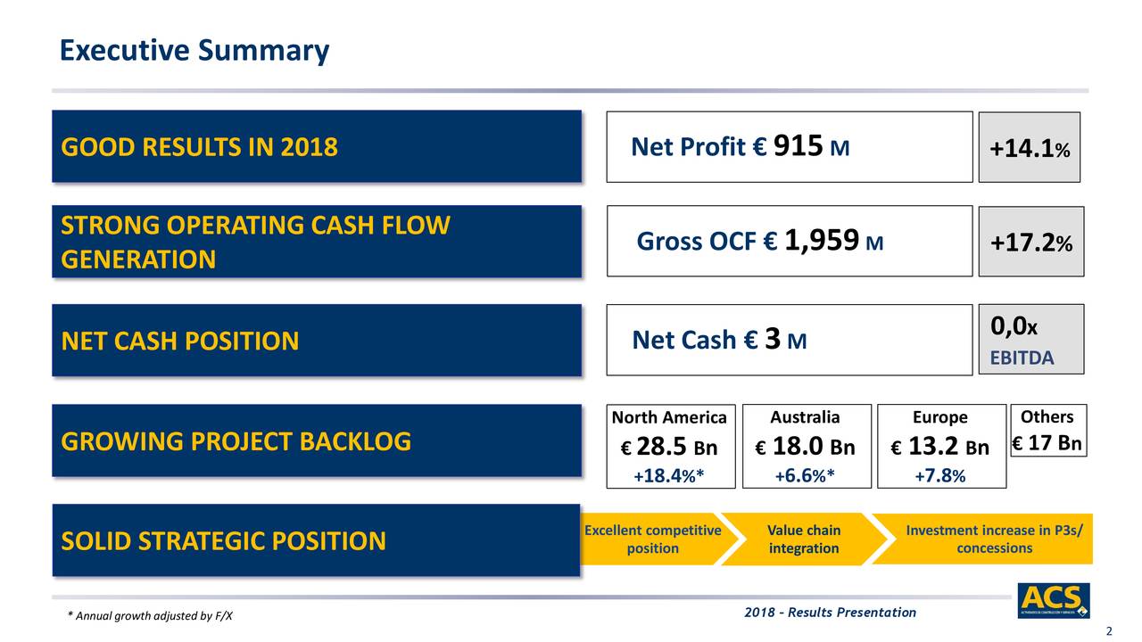 ACS Actividades De Construccion Y Servicios SA 2018 Q4 - Results - Earnings Call Slides (OTCMKTS ...