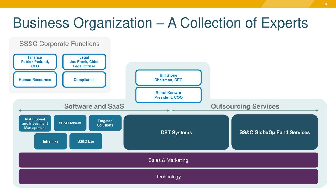 SS&C Technologies Holdings (SSNC) Investor Presentation - Slideshow ...