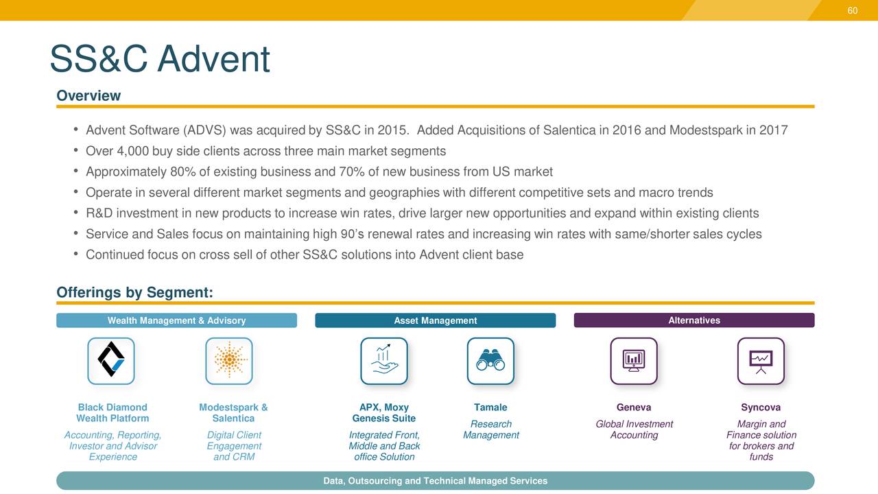 SS&C Technologies Holdings (SSNC) Investor Presentation - Slideshow ...