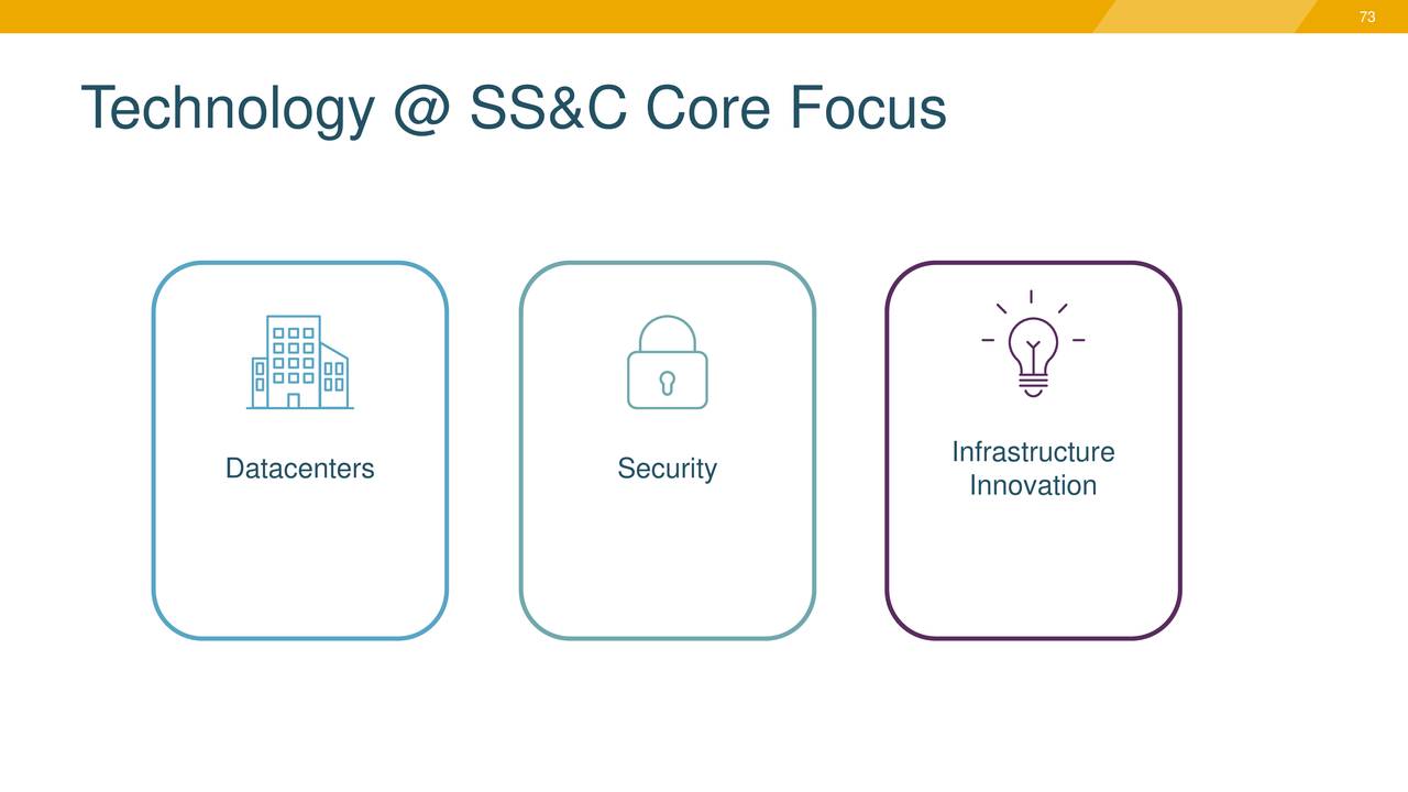 SS&C Technologies Holdings (SSNC) Investor Presentation - Slideshow ...