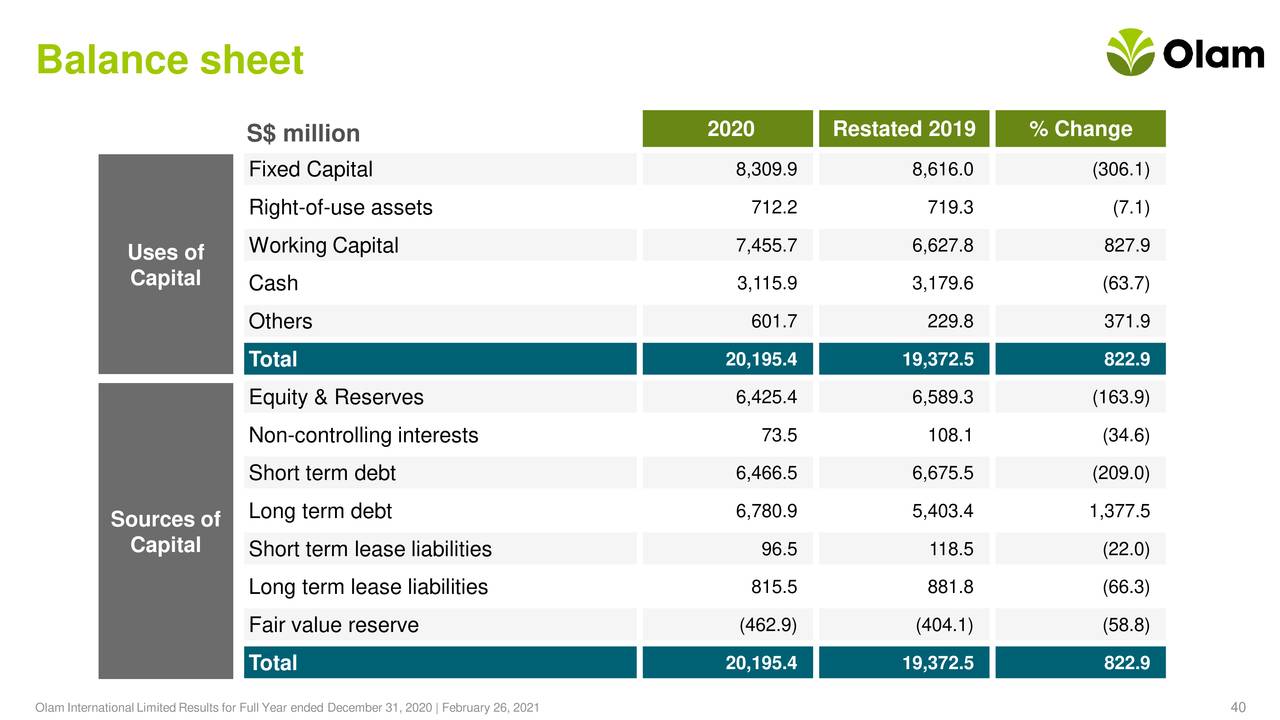 Olam International Limited 2020 Q4 - Results - Earnings Call ...