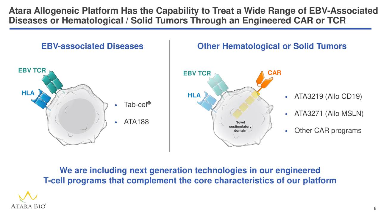 Atara Biotherapeutics, Inc. 2020 Q1 - Results - Earnings Call ...