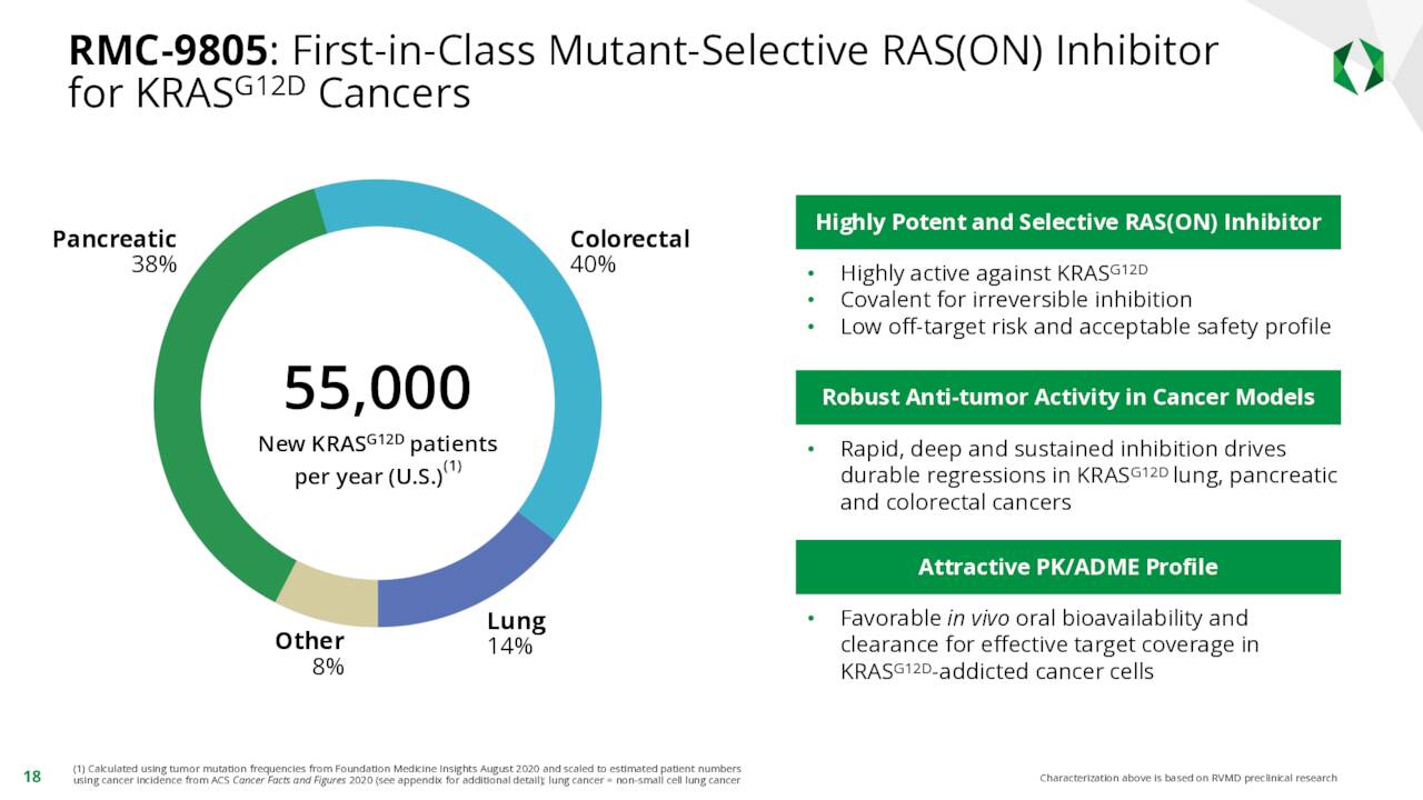 Revolution Medicines Stock: Advancing On Several Fronts (NASDAQ:RVMD ...