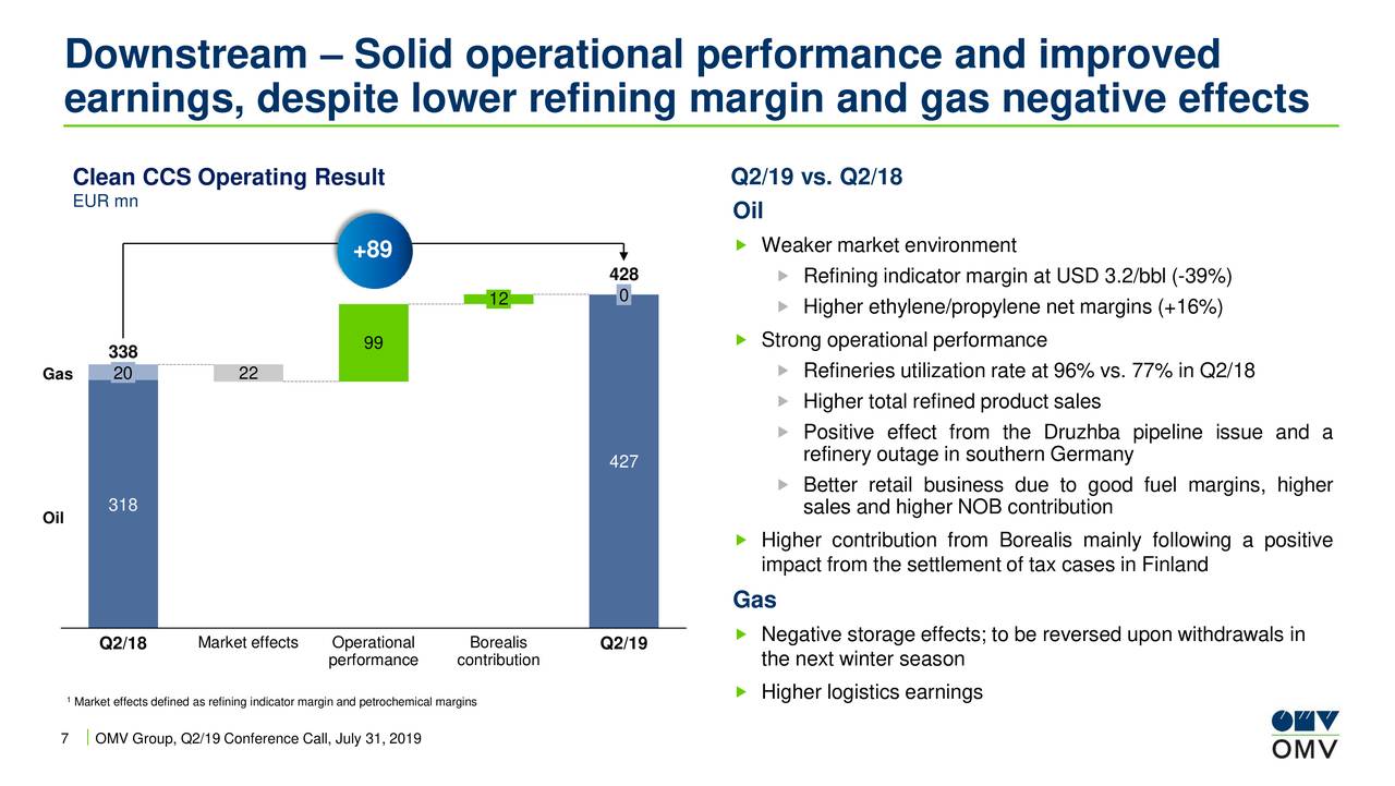 OMV Aktiengesellschaft 2019 Q2 - Results - Earnings Call Slides (OTCMKTS:OMVJF) | Seeking Alpha