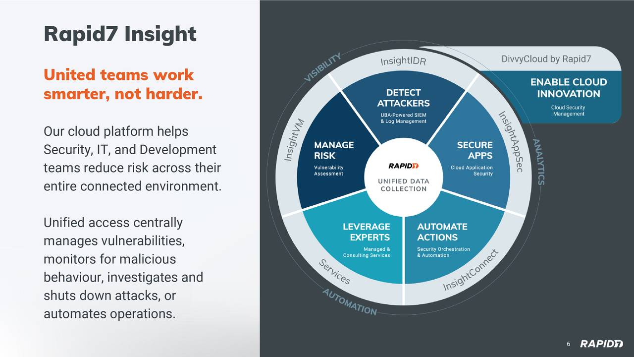 Rapid7, Inc. 2020 Q1 - Results - Earnings Call Presentation (NASDAQ:RPD ...