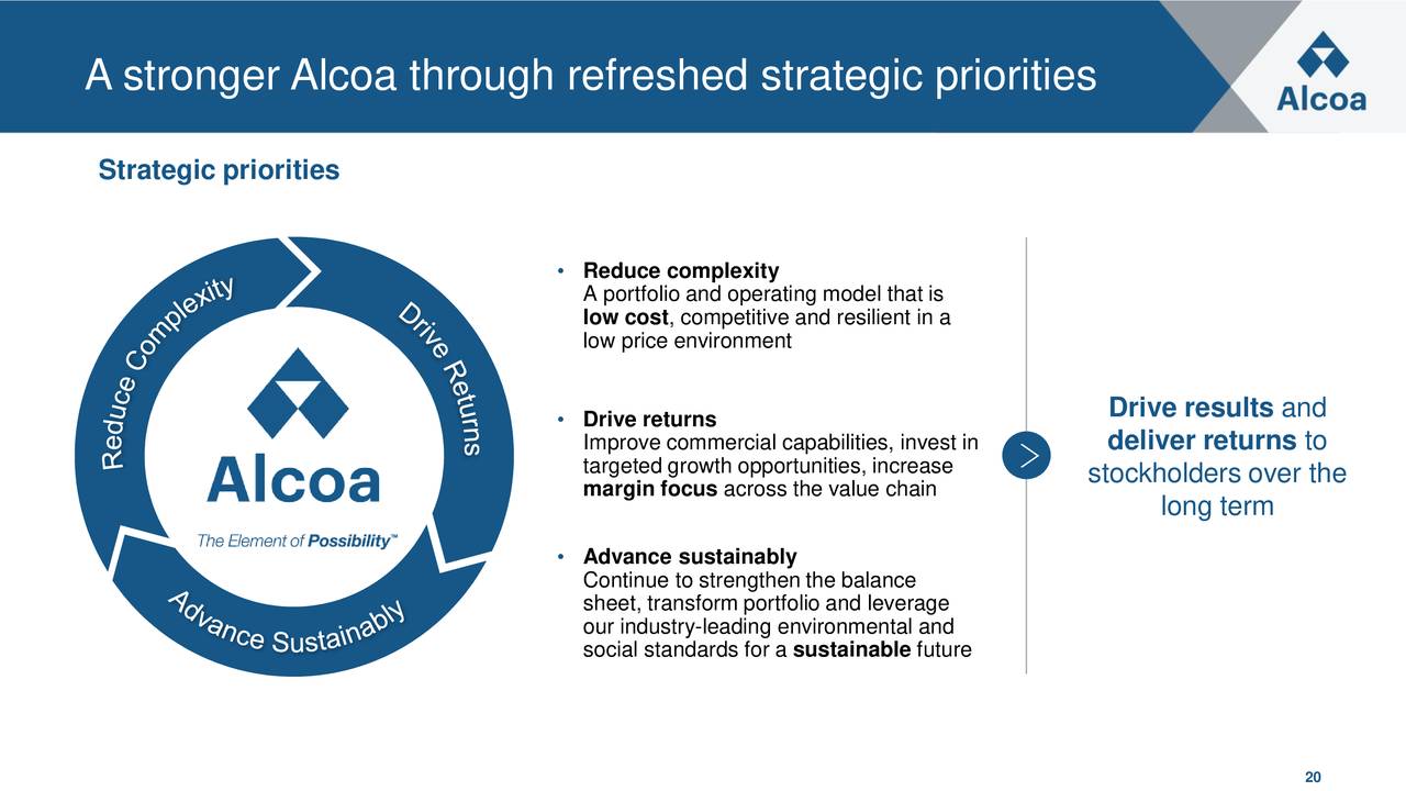 Alcoa Corporation 2019 Q4 - Results - Earnings Call Presentation (NYSE ...