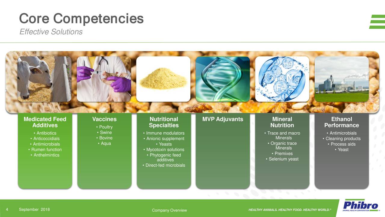 Phibro Animal Health (PAHC) Investor Presentation - Slideshow (NASDAQ ...