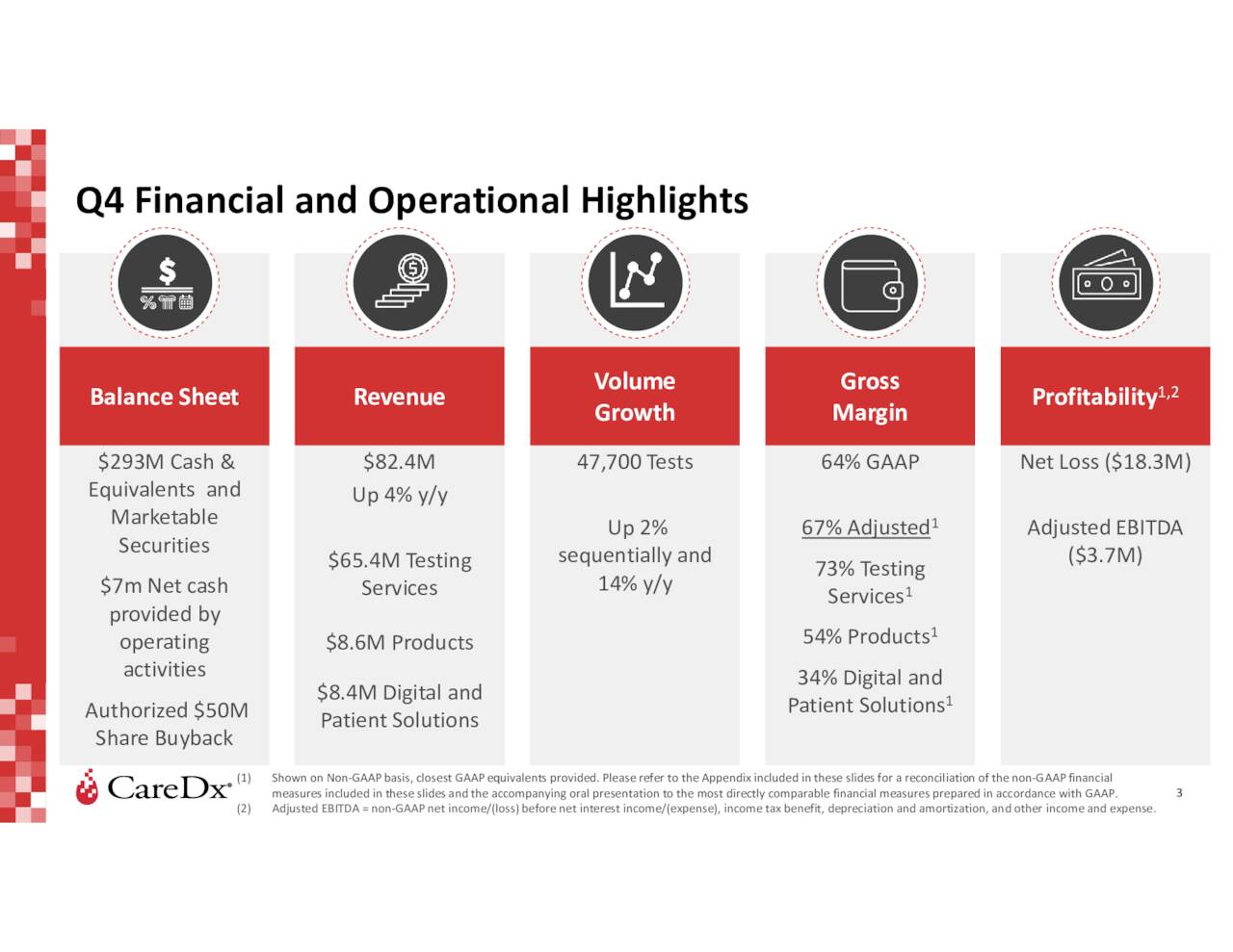 CareDx Stock: Rocked By Uncertainty (NASDAQ:CDNA) | Seeking Alpha