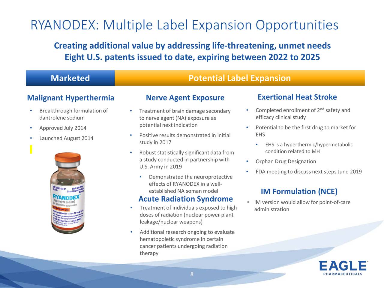 Eagle Pharmaceuticals (EGRX) Investor Presentation - Slideshow (NASDAQ ...
