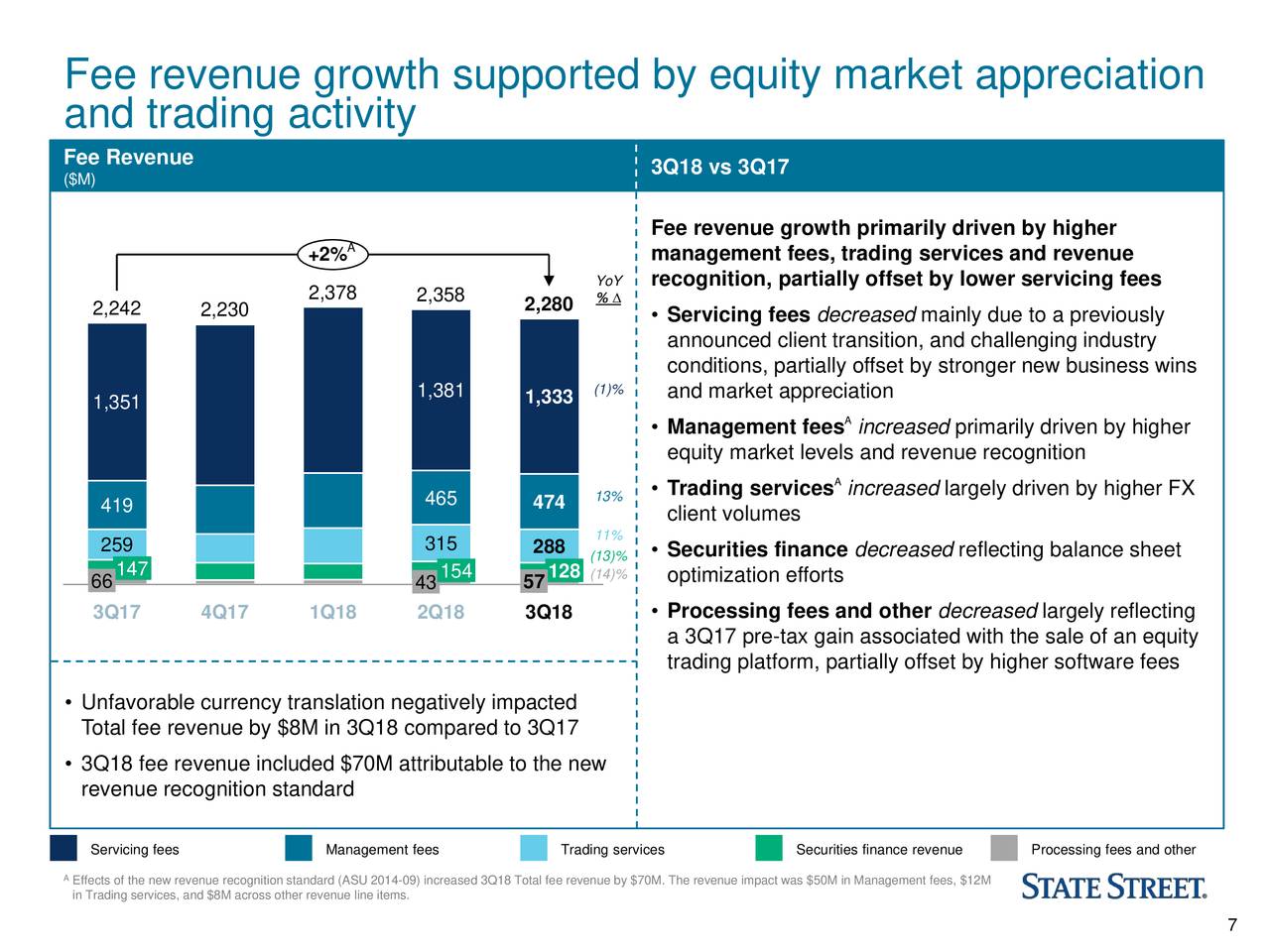 State Street Corporation 2018 Q3 - Results - Earnings Call Slides (NYSE:STT) | Seeking Alpha