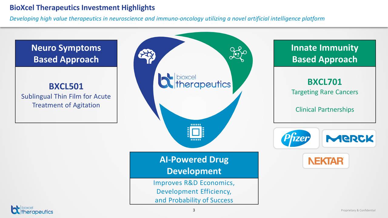 BioXcel Therapeutics (BTAI) Investor Presentation - Slideshow (NASDAQ ...