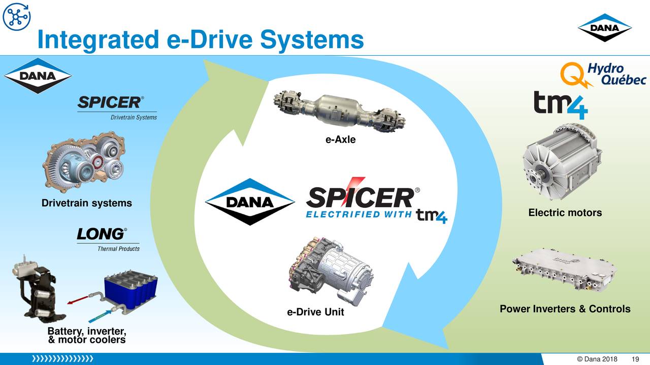Dana (DAN) On TM4 Acquisition - Slideshow (NYSE:DAN) | Seeking Alpha