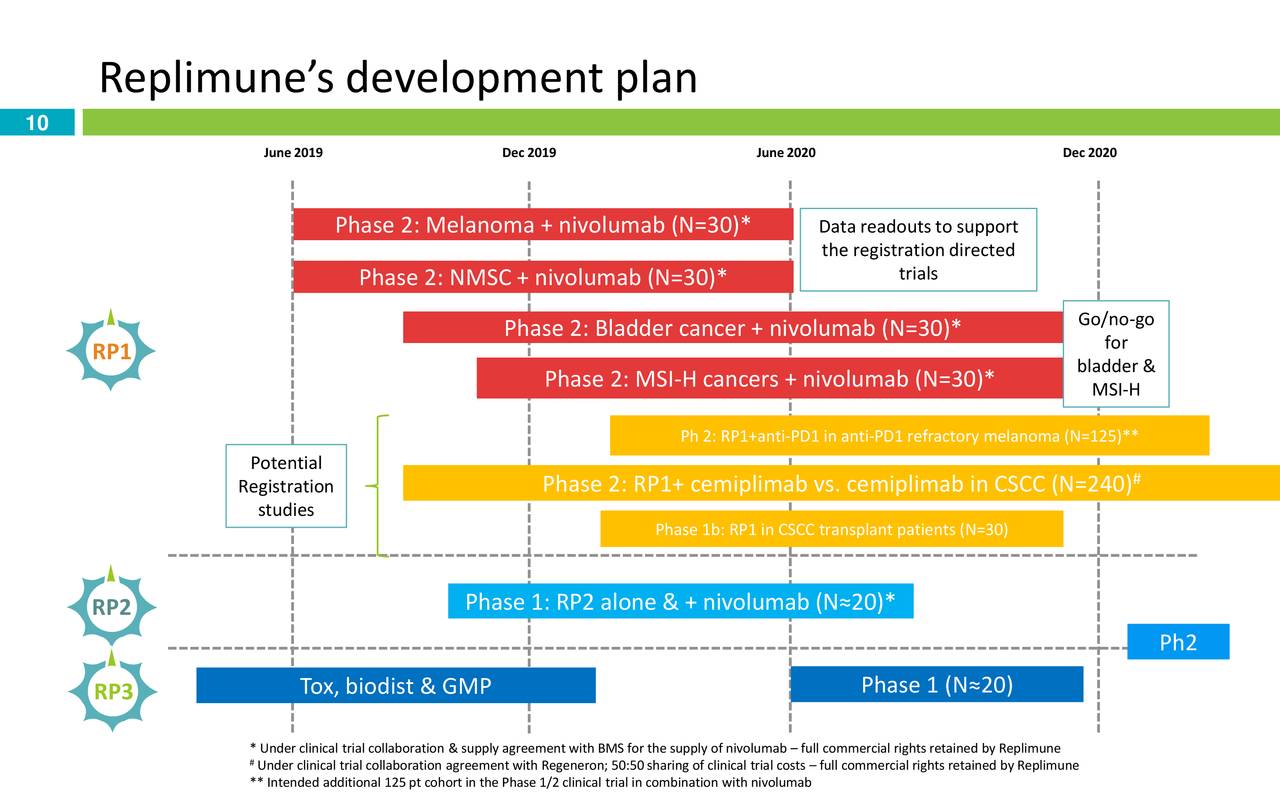 Replimune (REPL) Presents At 38th Annual J.P. Morgan Healthcare ...