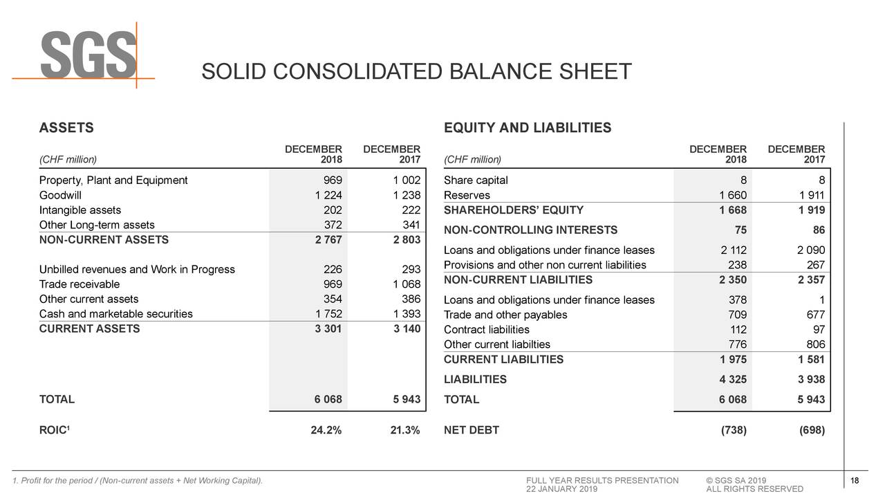 SGS SA 2018 Q4 - Results - Earnings Call Slides (OTCMKTS:SGSOF ...