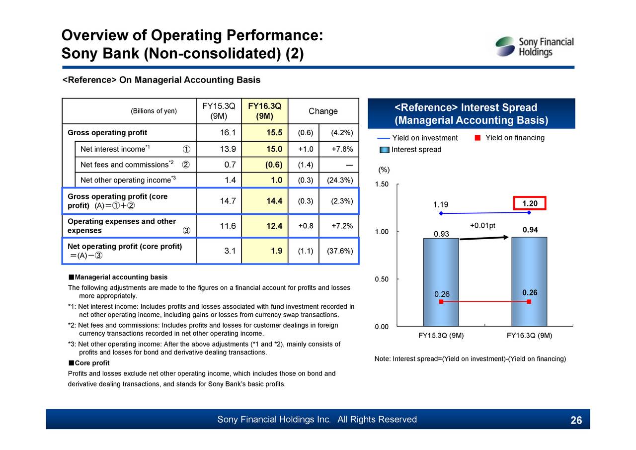 Sony Financial Holdings Inc. ADR 2017 Q3 - Results - Earnings Call ...