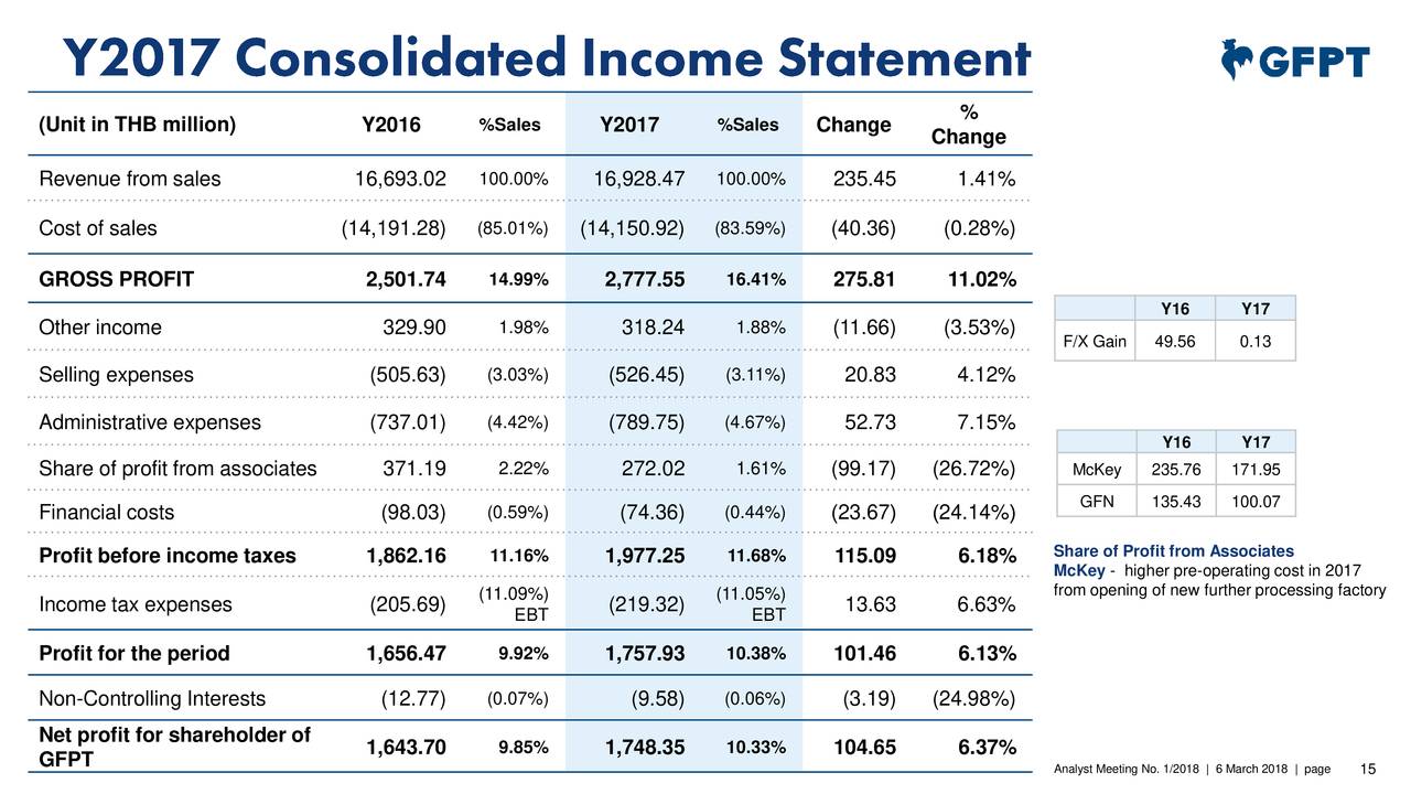GFPT Public (GFPTF) Investor Presentation - Slideshow (OTCMKTS:GFPTF ...