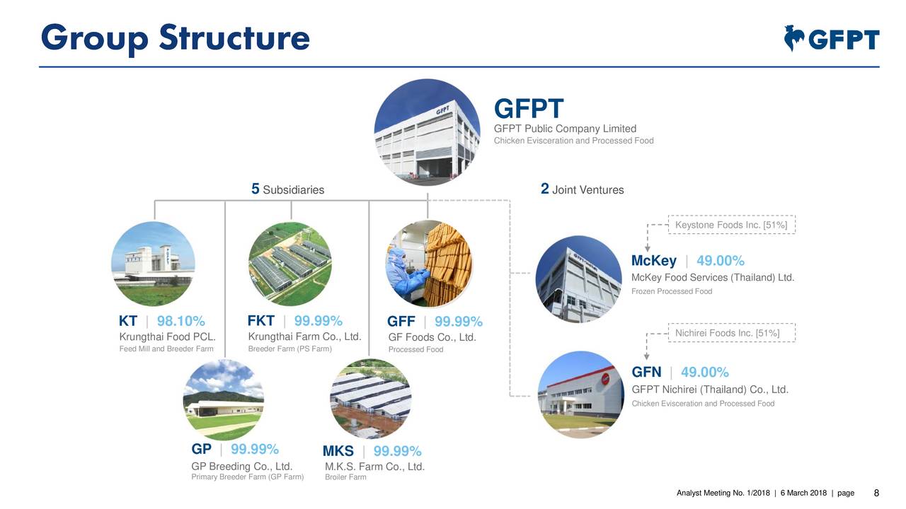 GFPT Public (GFPTF) Investor Presentation - Slideshow (OTCMKTS:GFPTF ...