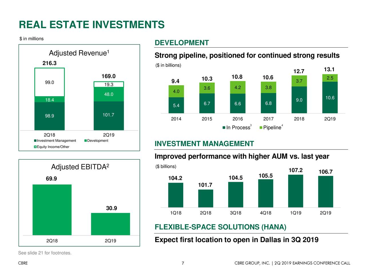 CBRE Group, Inc. 2019 Q2 - Results - Earnings Call Slides (NYSE:CBRE ...