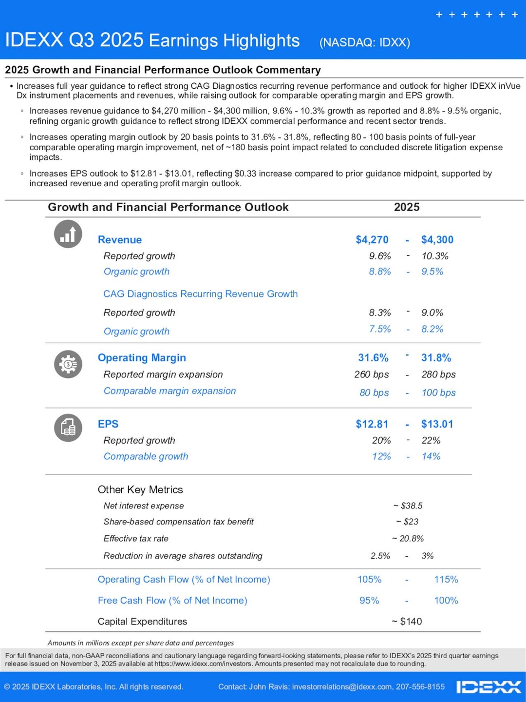 IDEXX Laboratories, Inc. 2025 Q3 - Results - Earnings Call Presentation (NASDAQ:IDXX) 2025-11-03 ...