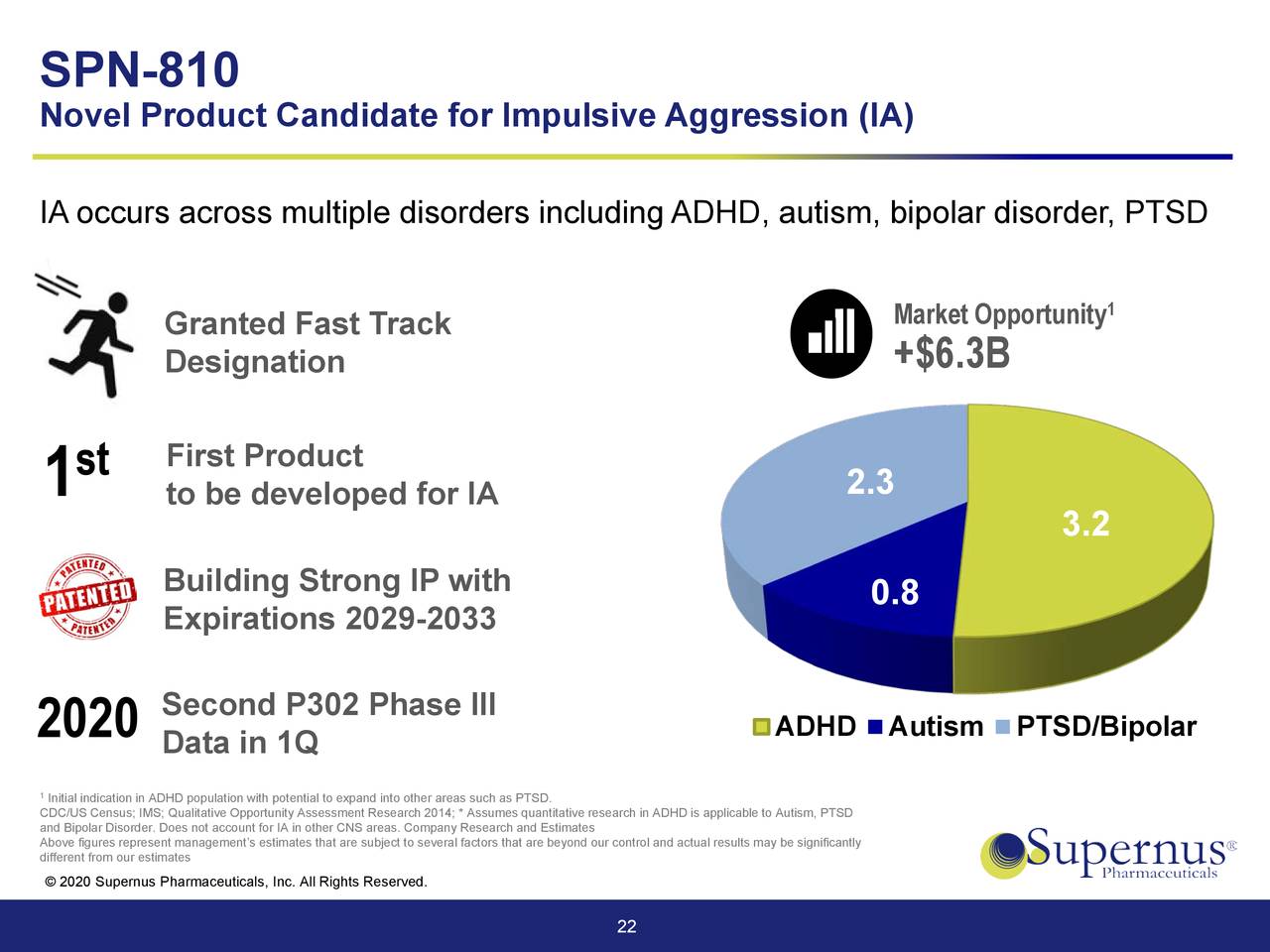 Supernus Pharmaceuticals (SUPN) Investor Presentation - Slideshow ...