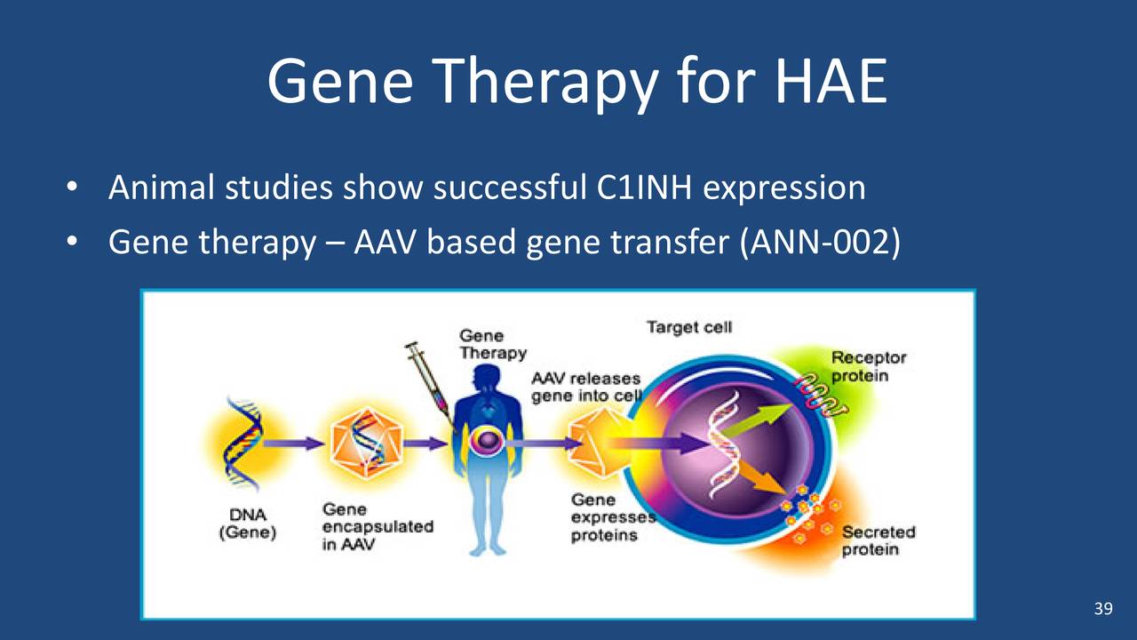 Pharming Group (PHGUF) Investor Presentation - Slideshow (OTCMKTS:PHGUF ...