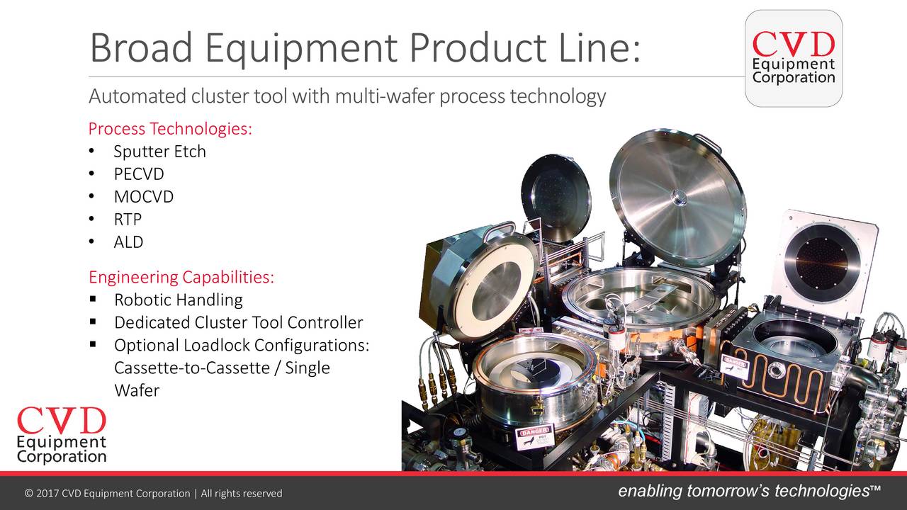 CVD Equipment Corporation 2017 Q1 - Results - Earnings Call Slides - CVD Equipment Corporation ...