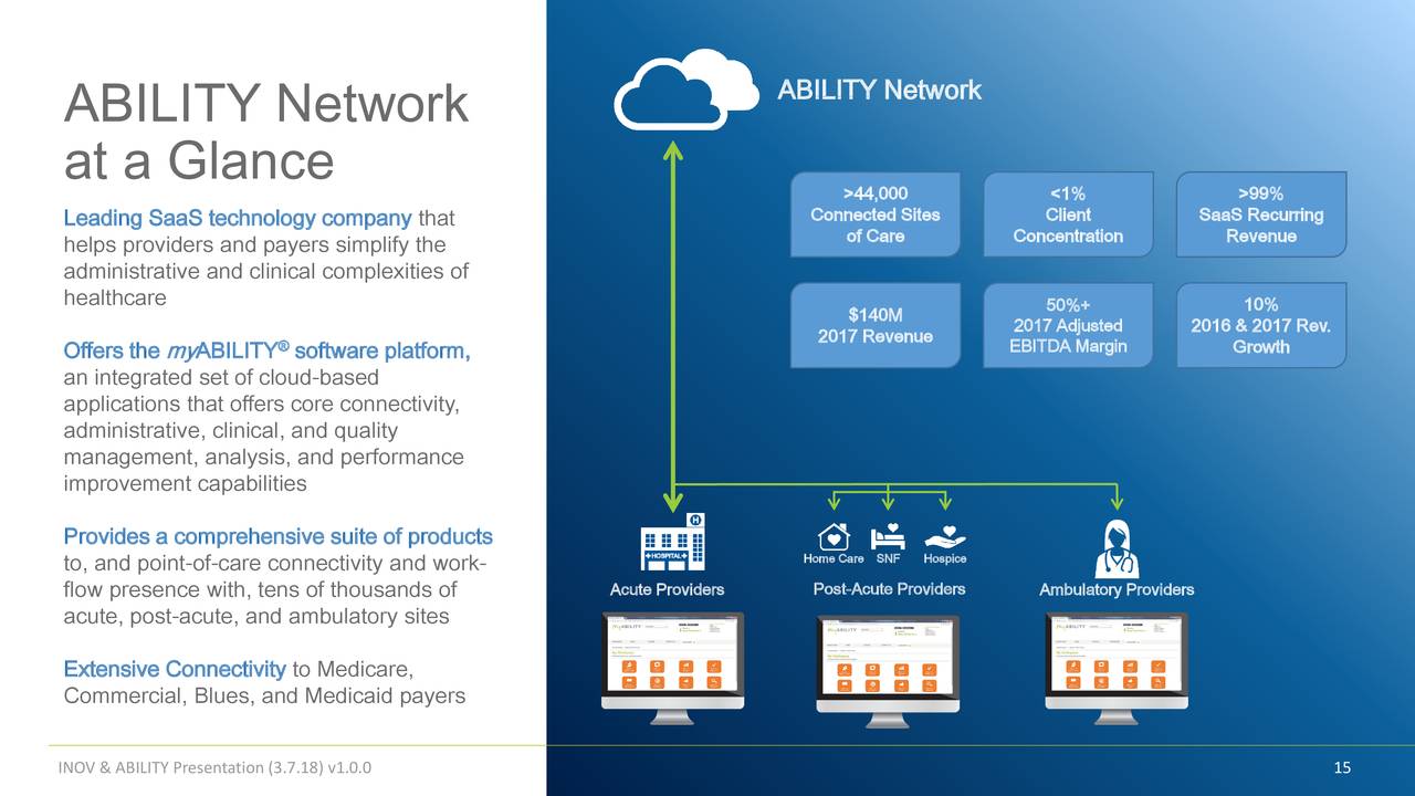 Inovalon (INOV) to Acquire ABILITY Network - Slideshow (NASDAQ:INOV ...