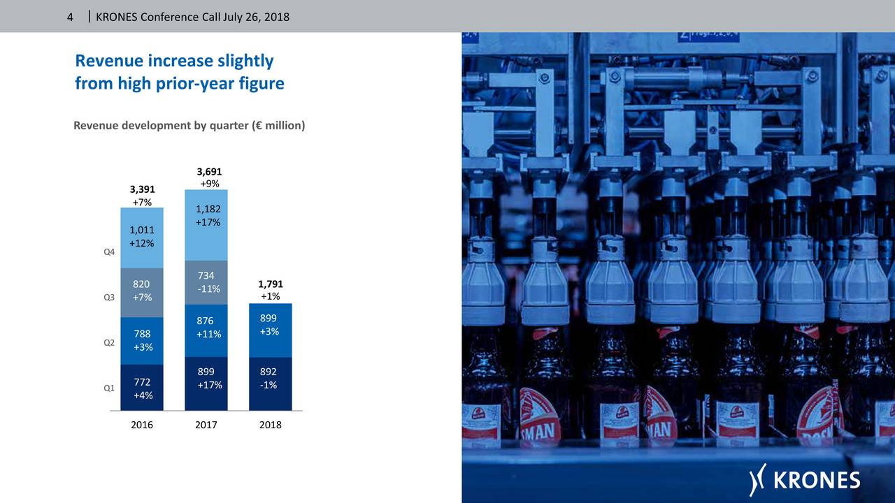 Krones AG ADR 2018 Q2 - Results - Earnings Call Slides (OTCMKTS:KRNTY ...