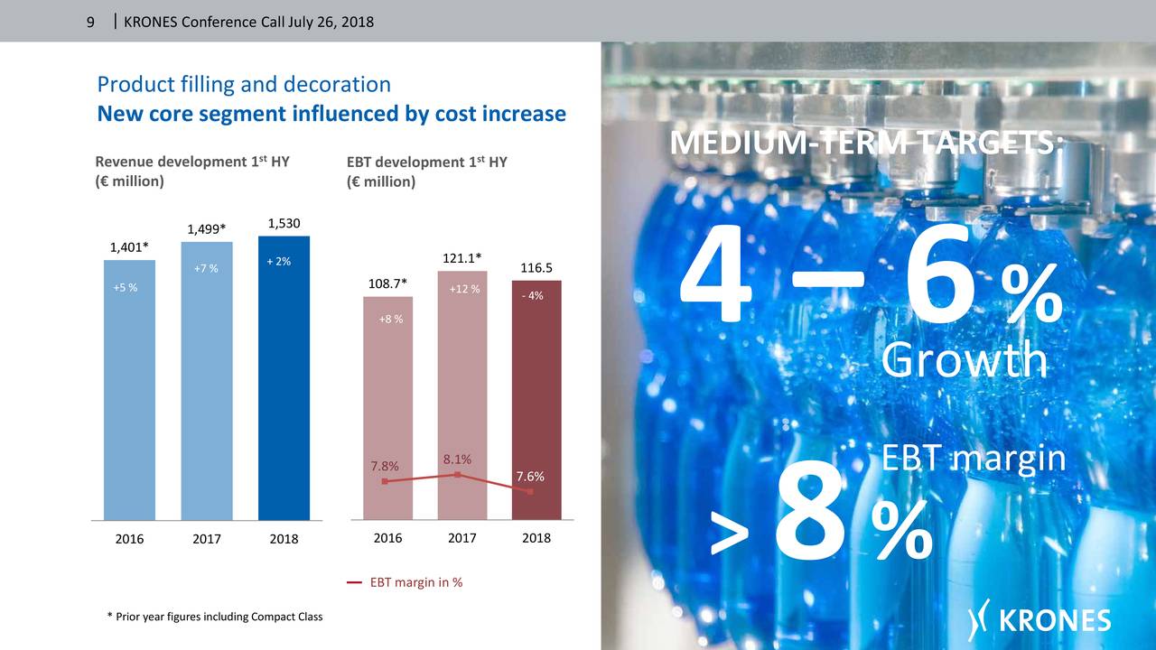 Krones AG ADR 2018 Q2 - Results - Earnings Call Slides (OTCMKTS:KRNTY ...