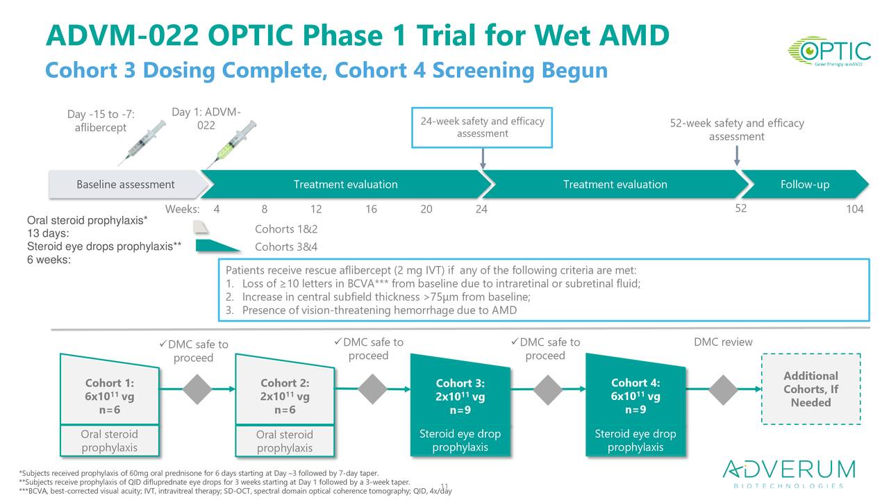 Adverum Biotechnologies (ADVM) Investor Presentation - Slideshow ...