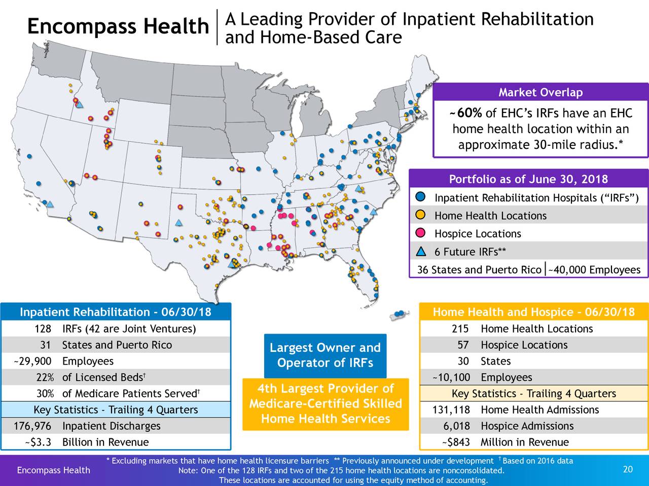 Encompass Health Corporation 2018 Q2 - Results - Earnings Call Slides ...
