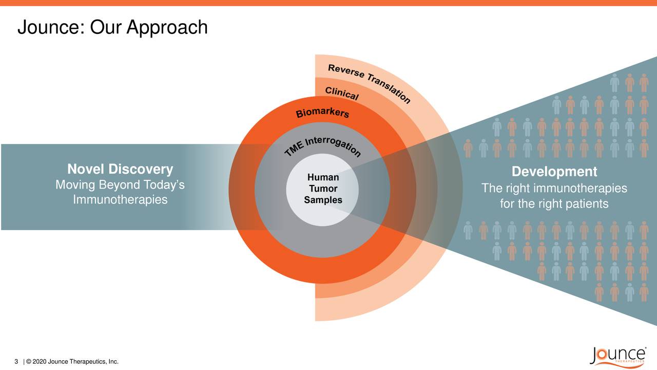 Jounce Therapeutics (JNCE) Investor Presentation - Slideshow (NASDAQ ...