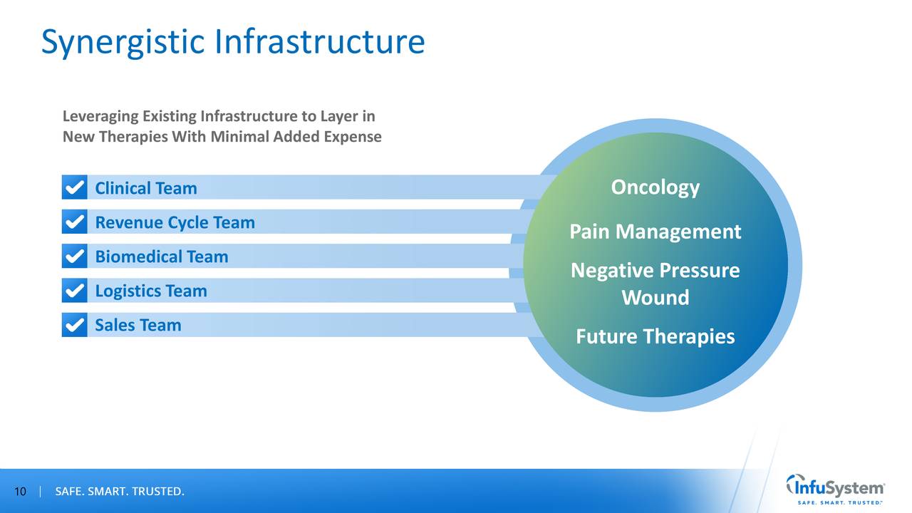 InfuSystem Holdings Inc (INFU) Investor Presentation - Slideshow ...
