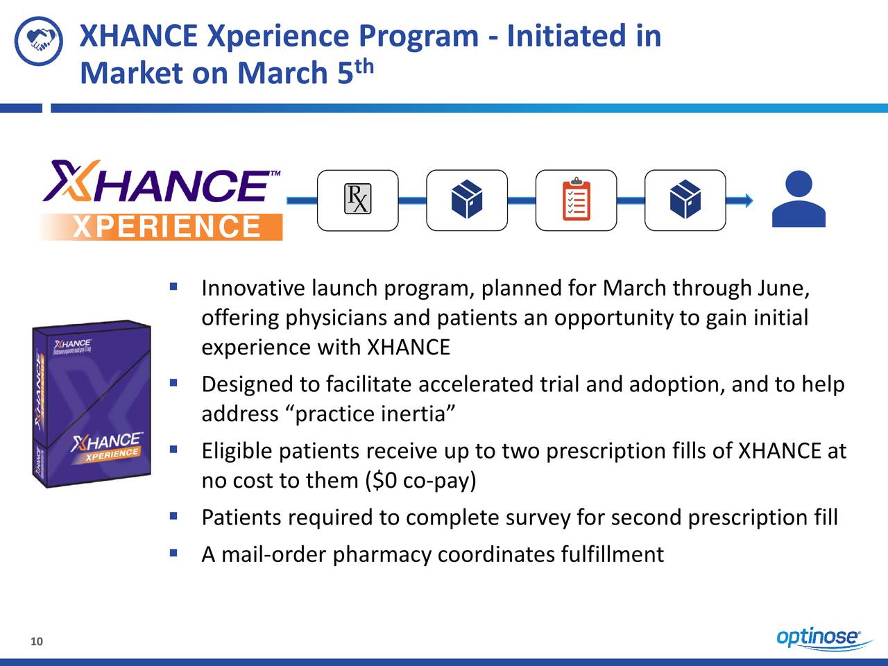 OptiNose, Inc. 2018 Q1 - Results - Earnings Call Slides (NASDAQ:OPTN ...