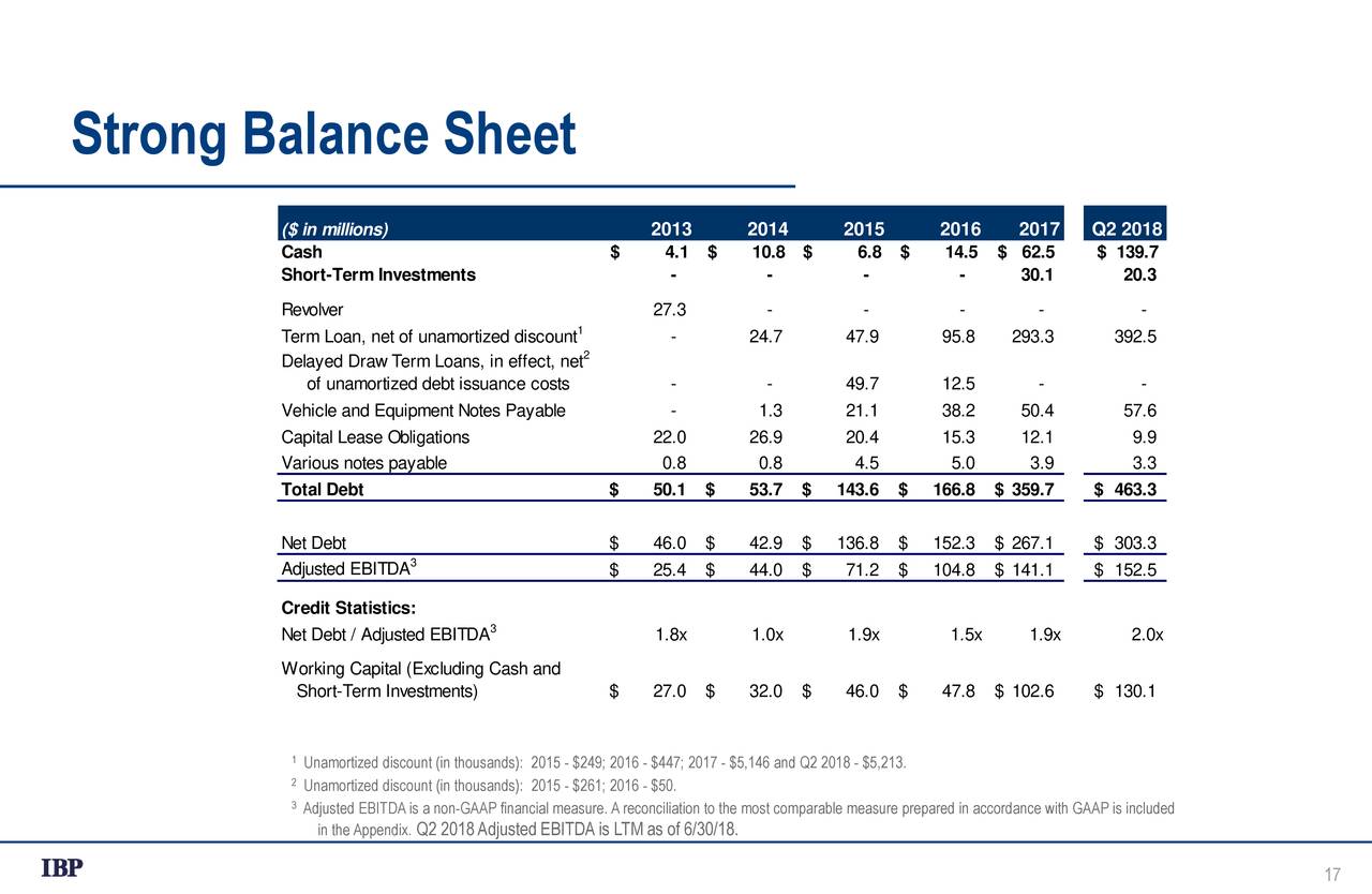 Installed Building Products Inc 2018 Q2 Results Earnings Call Installed Building Products Inc 2018 Q2 Results Earnings Call