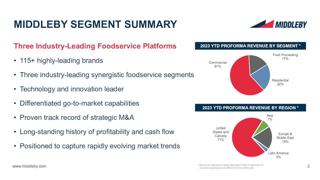 The Middleby Corporation 2023 Q1 - Results - Earnings Call Presentation (NASDAQ:MIDD) | Seeking ...
