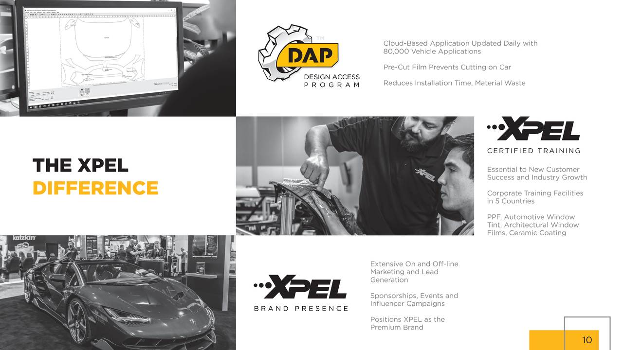 XPEL Technologies (XPEL) Investor Presentation - Slideshow (NASDAQ:XPEL ...