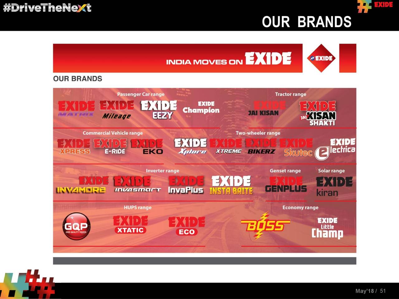 Exide Industries (EXQDY) Investor Presentation - Slideshow (OTCMKTS ...