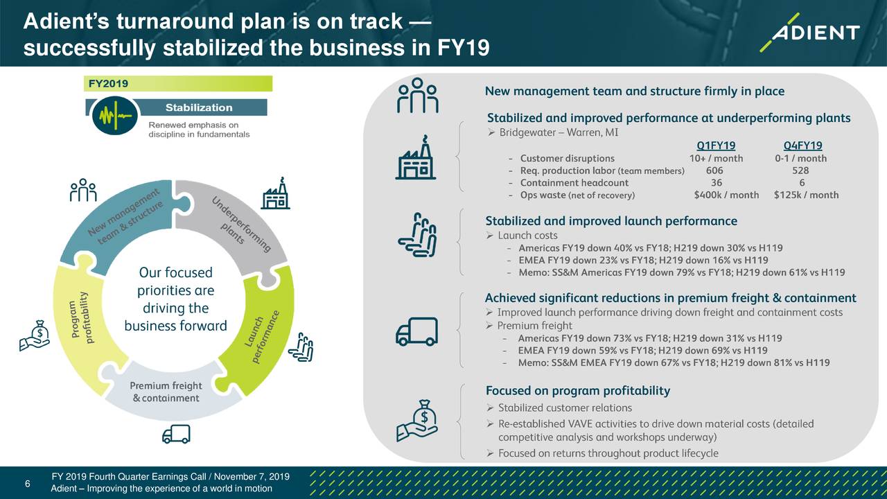 Adient plc 2019 Q4 - Results - Earnings Call Presentation (NYSE:ADNT ...