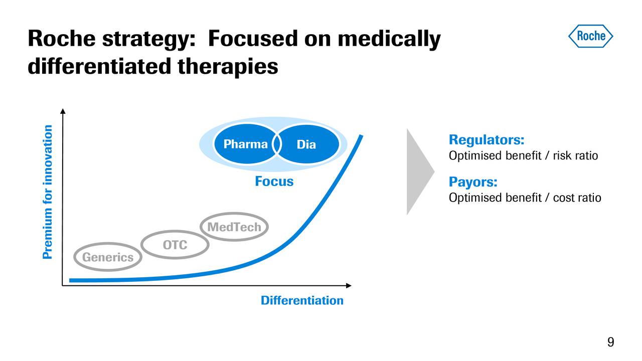 Roche Holding (RHHBY) Presents at Bank of America Merrill Lynch 2016 ...