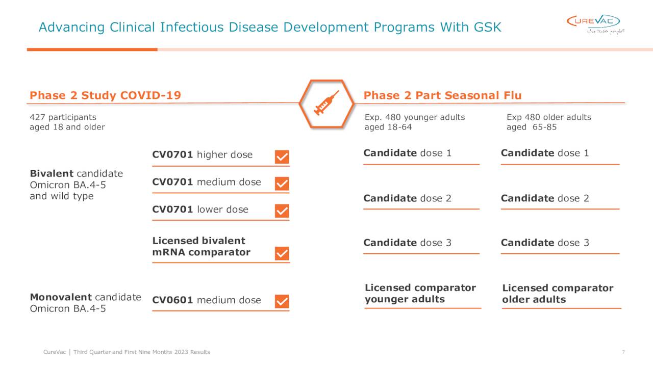 CureVac: Failing To Live Up To Its Initial Hype (NASDAQ:CVAC) | Seeking ...