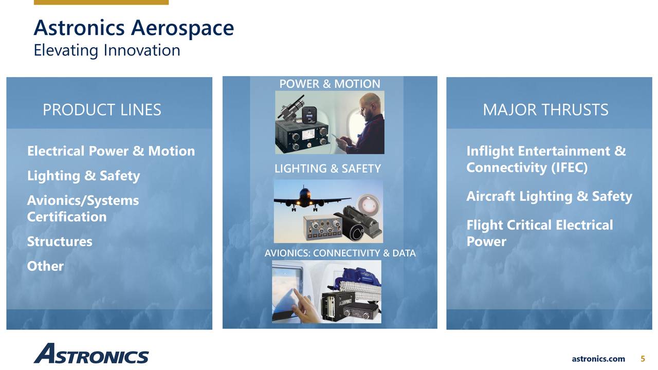 Astronics (ATRO) Presents At Benchmark Industrial Early Cyclicals ...