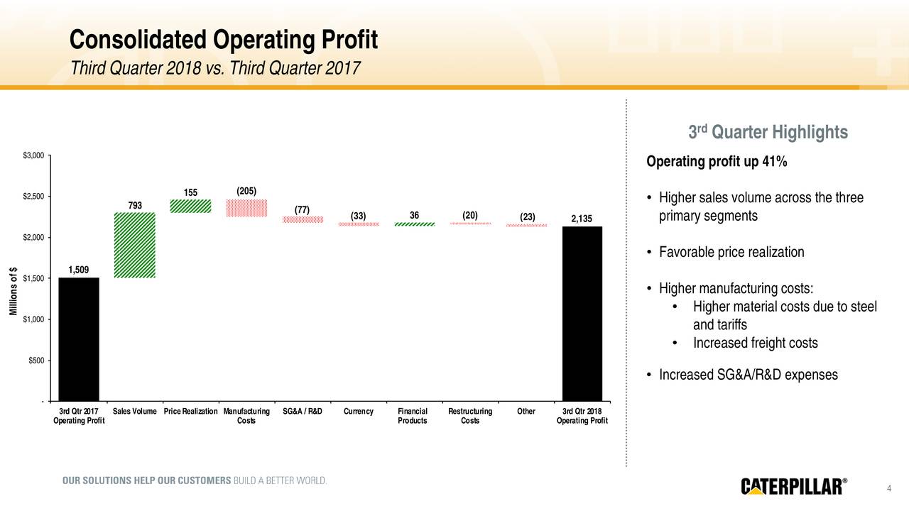 Caterpillar Inc. 2018 Q3 - Results - Earnings Call Slides (NYSE:CAT ...