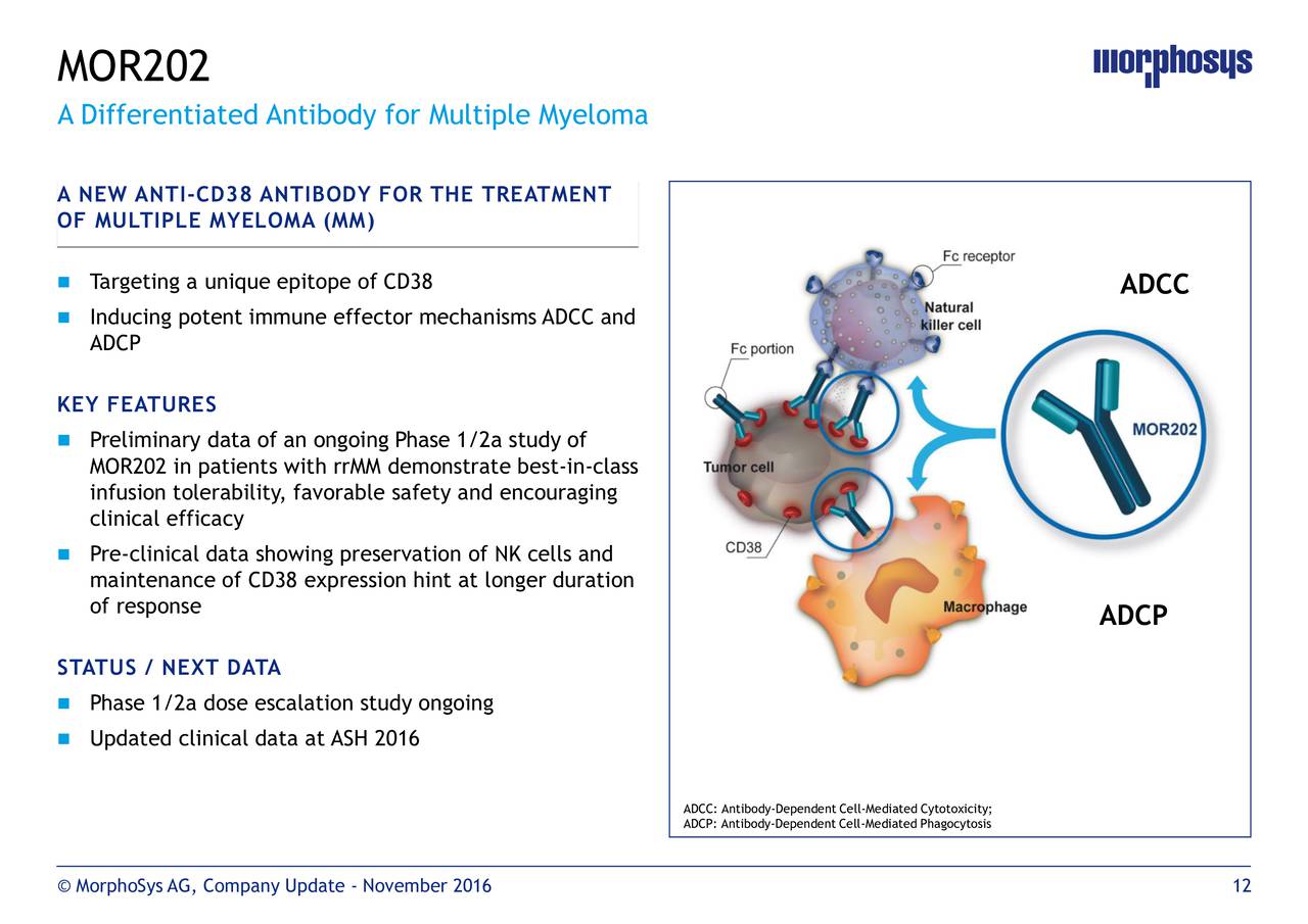 Morphosys Ag (MPSYY) Investor Presentation - Slideshow - MorphoSys AG ...