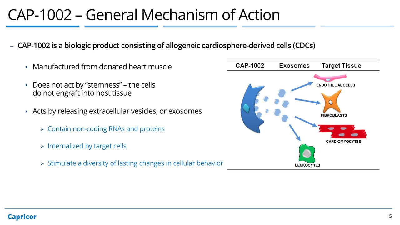 Capricor Therapeutics (CAPR) HOPE-2 Clinical Trial Discussion ... Capricor Therapeutics (CAPR) HOPE-2 Clinical Trial Discussion ...