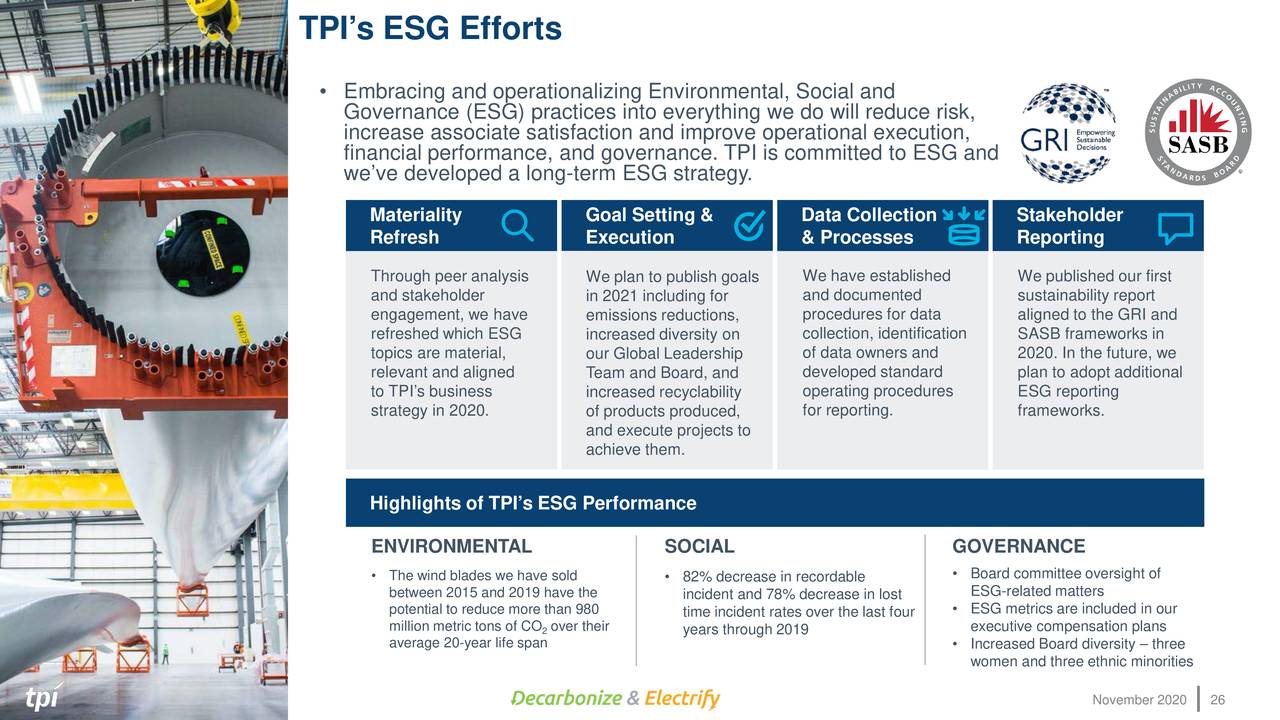 TPI Composites (TPIC) Investor Presentation - Slideshow (NASDAQ:TPIC ...
