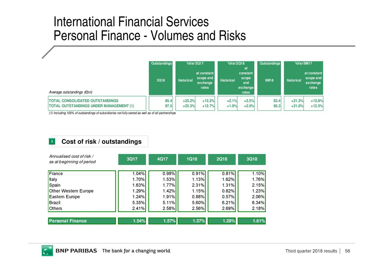 BNP Paribas 2018 Q3 - Results - Earnings Call Slides (OTCMKTS:BNPQF) | Seeking Alpha