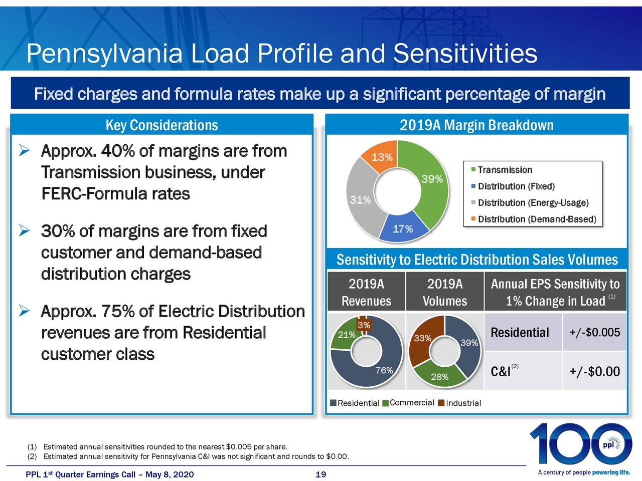 PPL Corporation 2020 Q1 - Results - Earnings Call Presentation (NYSE ...
